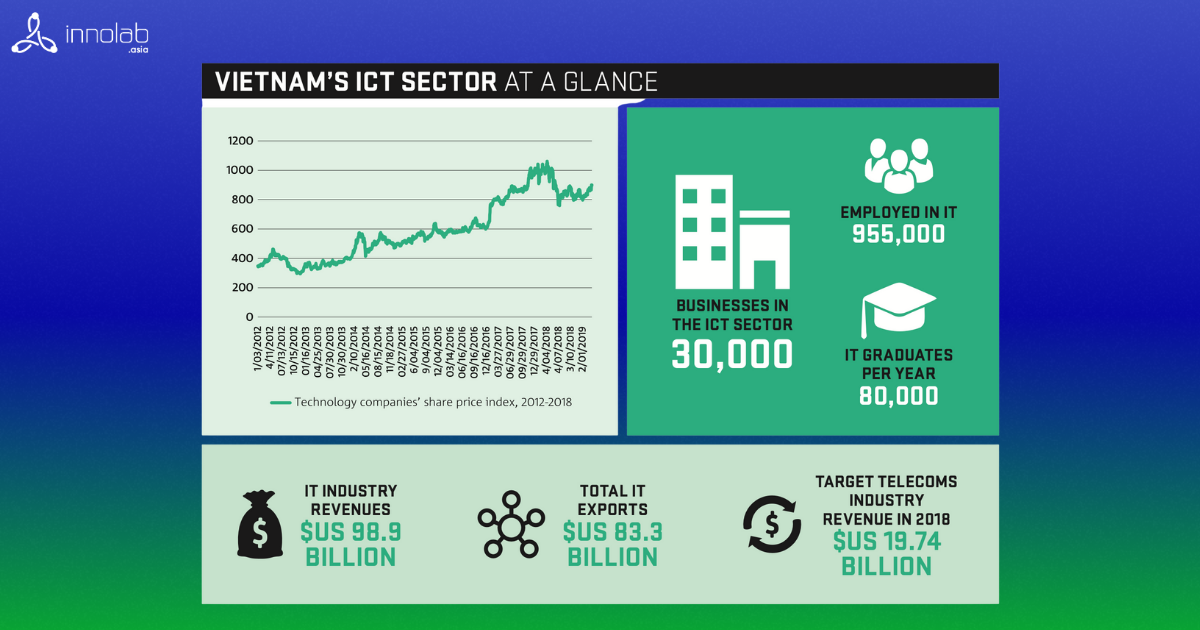 AI and Machine Learning in Vietnam: Your Shortcut to Winning Now ...