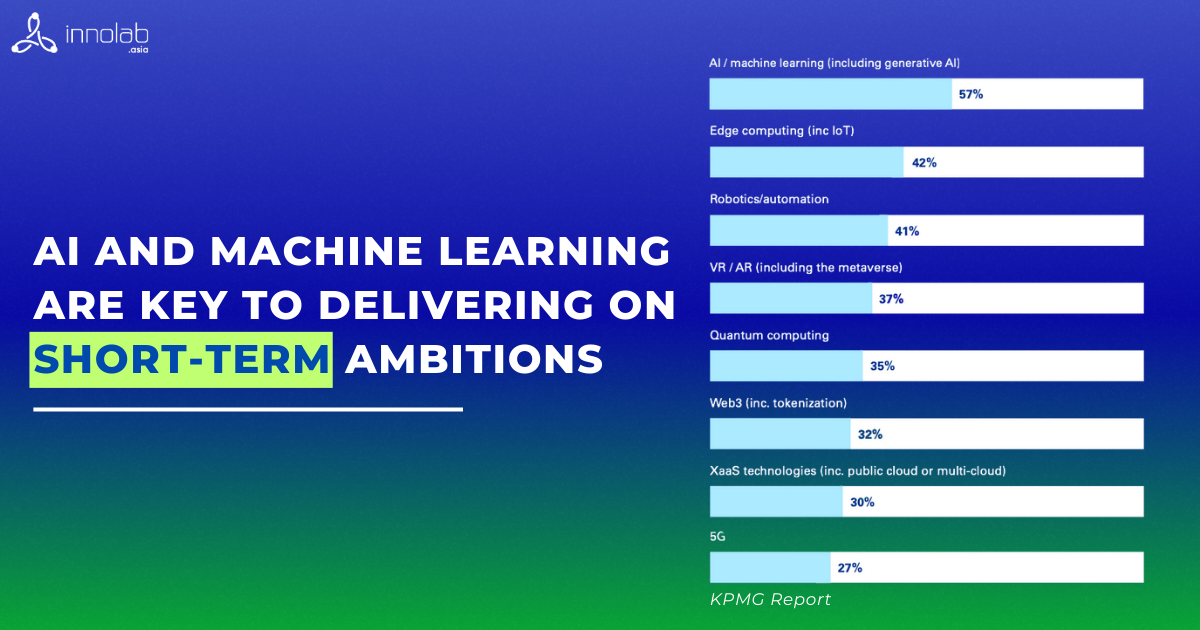 AI and Machine Learning in Vietnam: Your Shortcut to Winning Now ...