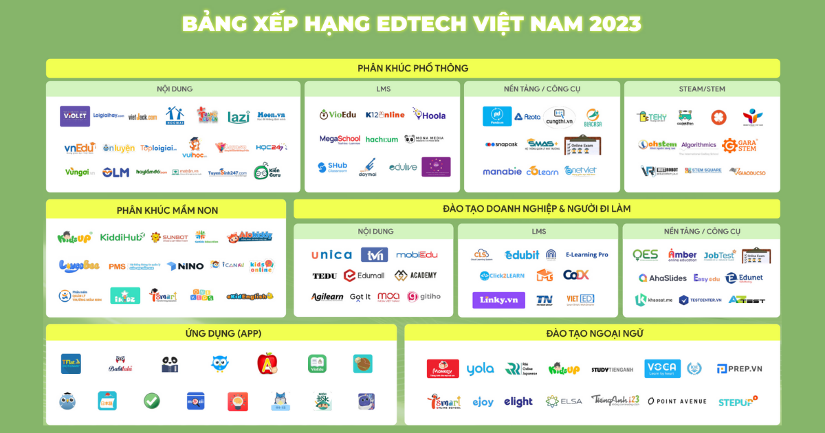 Vietnam’s Edtech 2023: Latest Investment and Growth Trends - Innovation ...