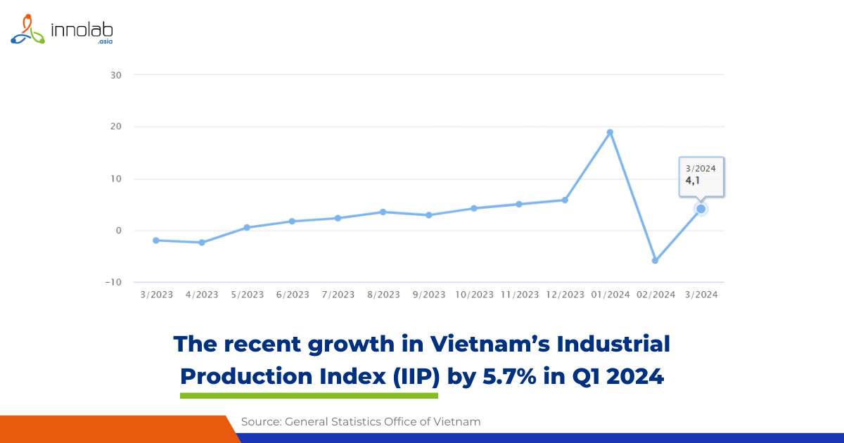 Vietnam's Manufacturing Landscape: Unveiling the 2024 Boom - Innovation ...